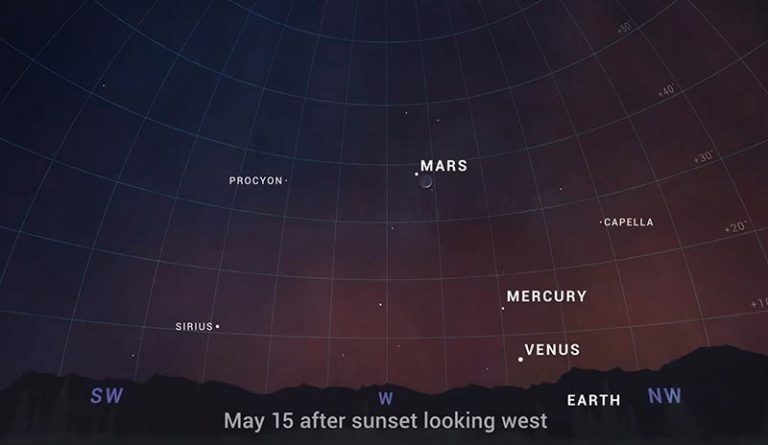 May Skywatching Tips: A Rocky Planet Round-Up and a Super Blood Moon ...
