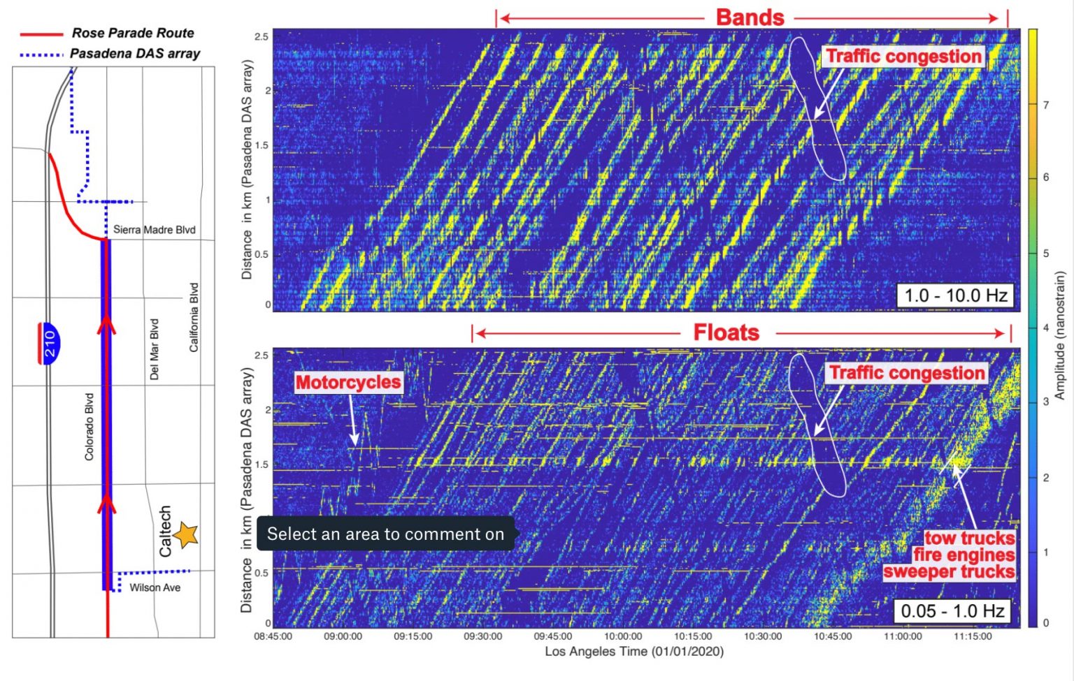New Fiber Optic Seismic Array in Pasadena Precisely Tracked the Rose Parade