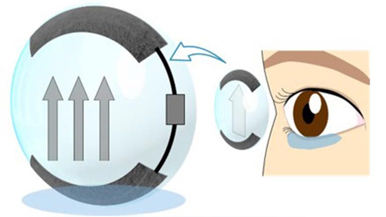 Electronic Contact Lenses Put Data on Your Eye