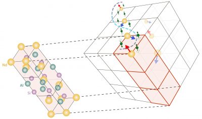 Scientists Discover New Crystal That Exhibits Exotic Form of Magnetism