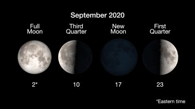 September 2020 Skywatching Tips From NASA – Mars, Venus and a Star With ...