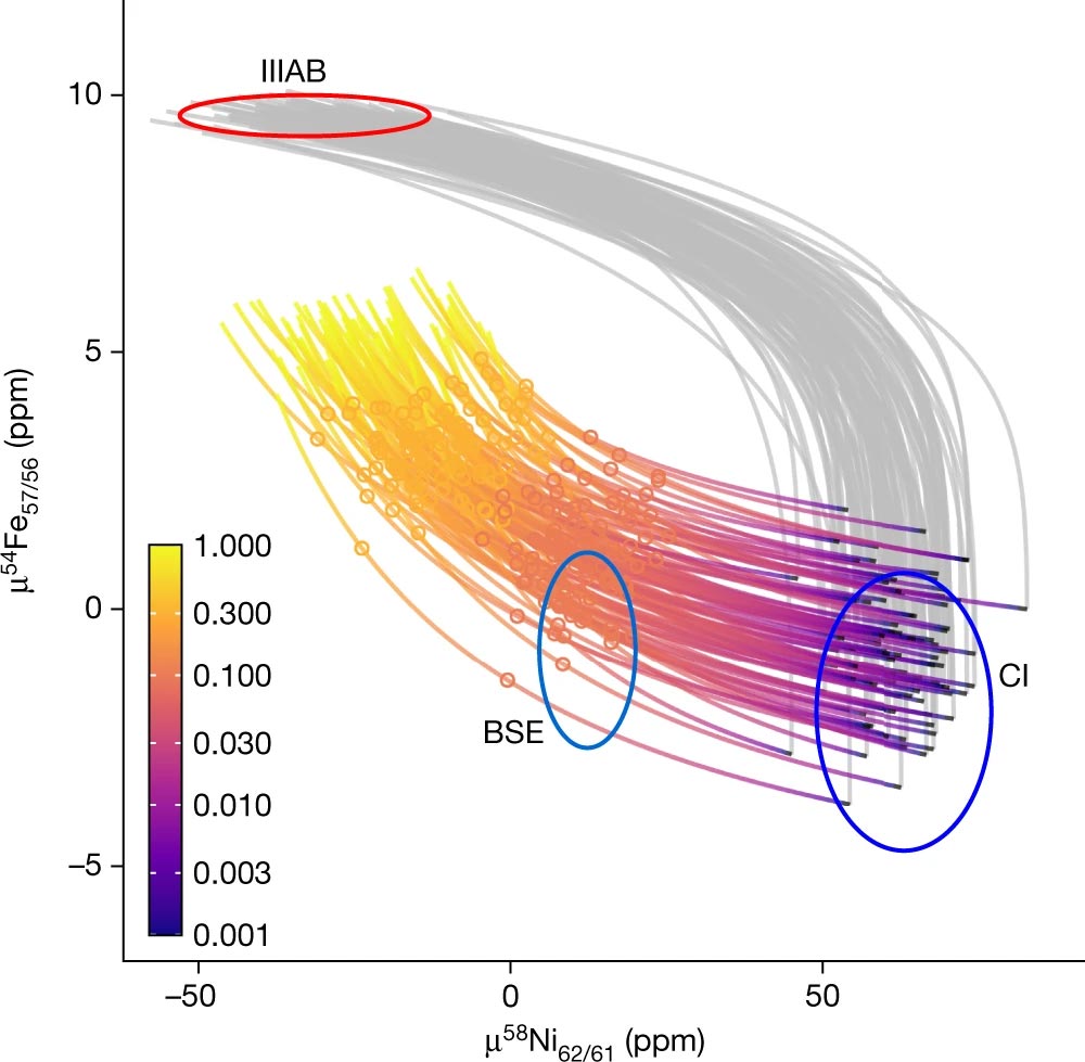 Earth Formed Much Faster Than Previously Thought – Increases Chances of ...