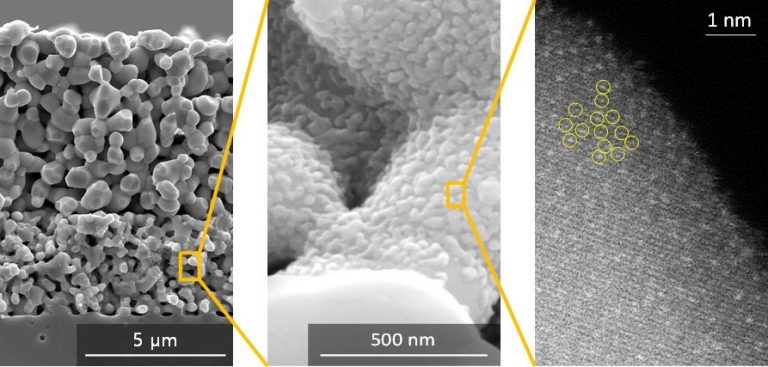 High-Performance Single-Atom Catalysts Developed for High-Temperature ...