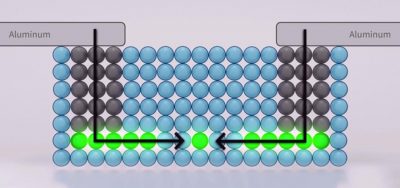 New Recipe for Single-Atom Transistors May Enable Quantum Computers ...