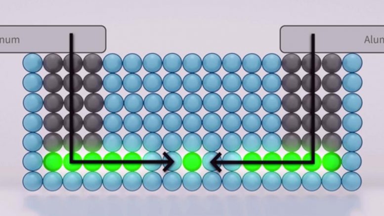 Quantum Computers to Arrive with Single-Atom-Sized Transistors