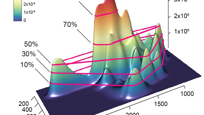 Licking a Tootsie Roll Sensor To Monitor Your Health