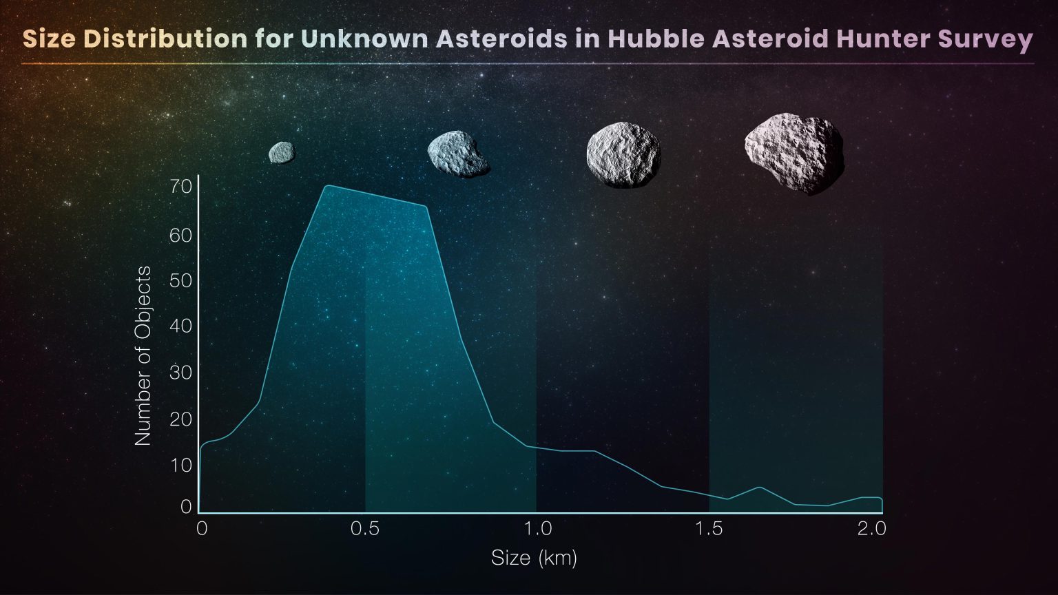 Stellar Sleuths: Citizen Scientists and AI Uncover Hidden Asteroids ...