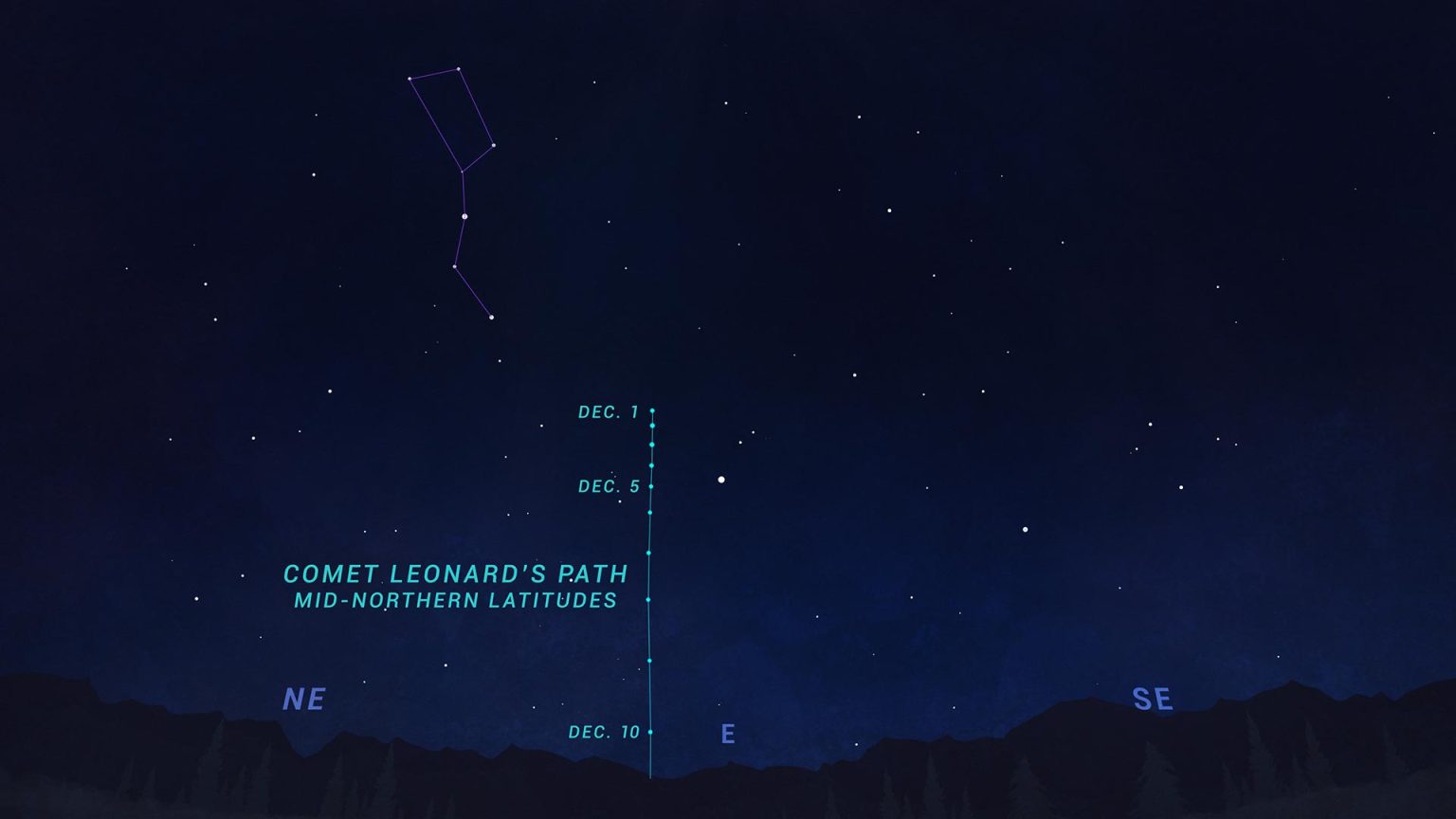 Skywatching Highlights for December: Don’t Miss Comet Leonard and ...