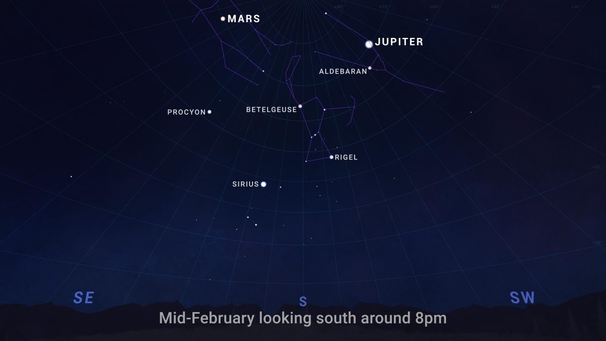 Bright Planets, Bold Encounters: February’s Sky Comes Alive
