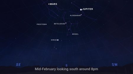 Bright Planets, Bold Encounters: February’s Sky Comes Alive