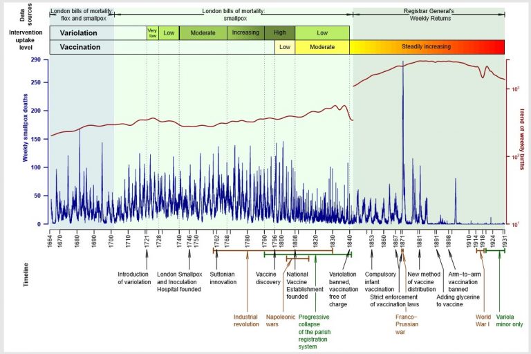 Ecology of Infectious Disease: Researchers Track and Analyze Smallpox ...