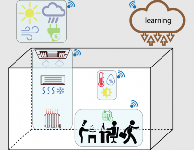 New Smart Thermostat Algorithm Can Learn Optimal Temperature Thresholds Within a Week