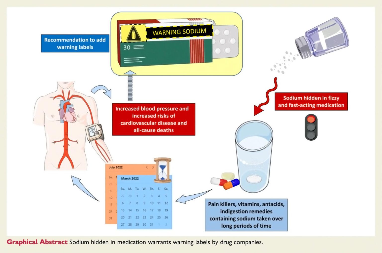 Salt in Effervescent Pain Relief Tablets Linked To Increased Risk of ...