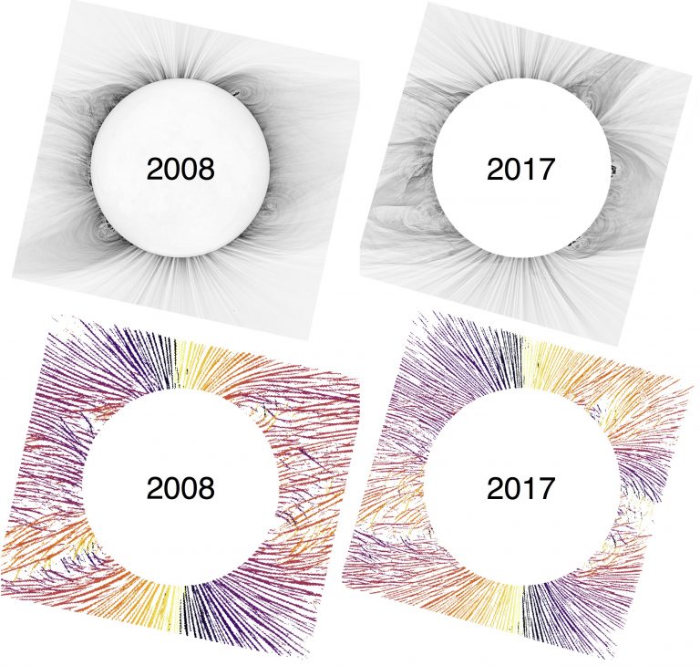 Mysteries of Sun’s Corona Illuminated by Eclipse Data
