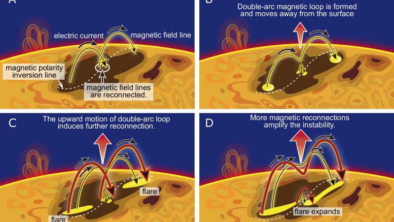 Scientists Analyze Sunquakes: Can Ripples on the Sun Help Predict Solar ...