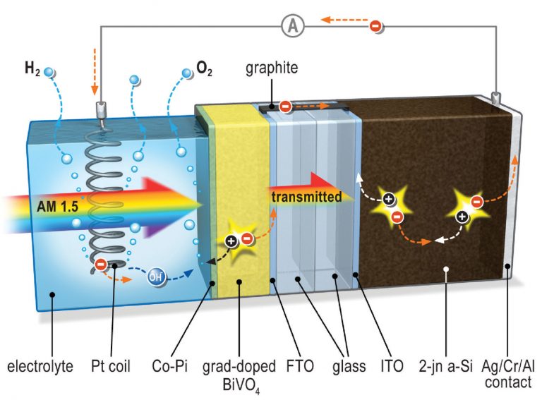 Scientists Achieve Solar Hydrogen Production Breakthrough