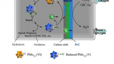 New Power Generator Produces Continuous Electricity From Natural ...