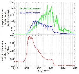 Large Solar Storm Sparks Global Aurora on the Martian Surface