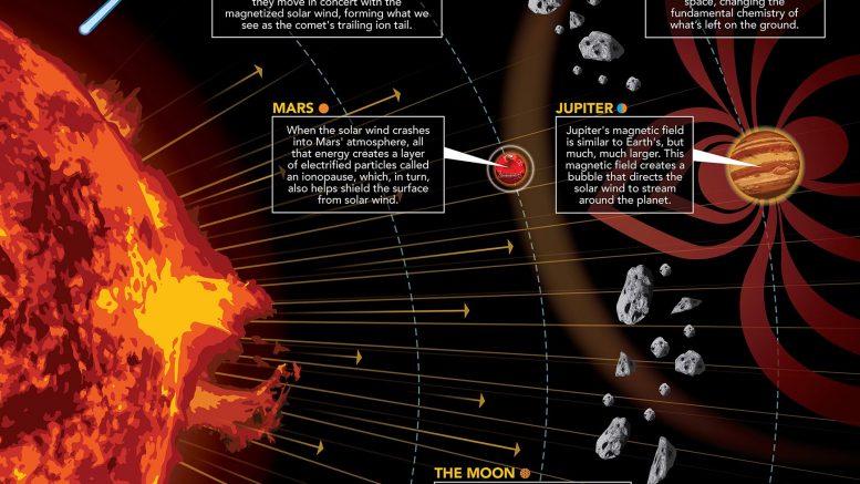 Solar Wind News - SciTechDaily