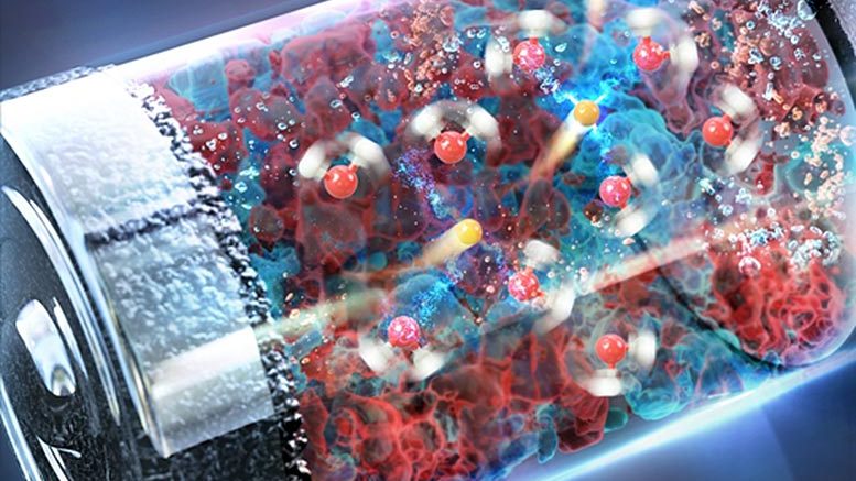 Battery Technology News - SciTechDaily