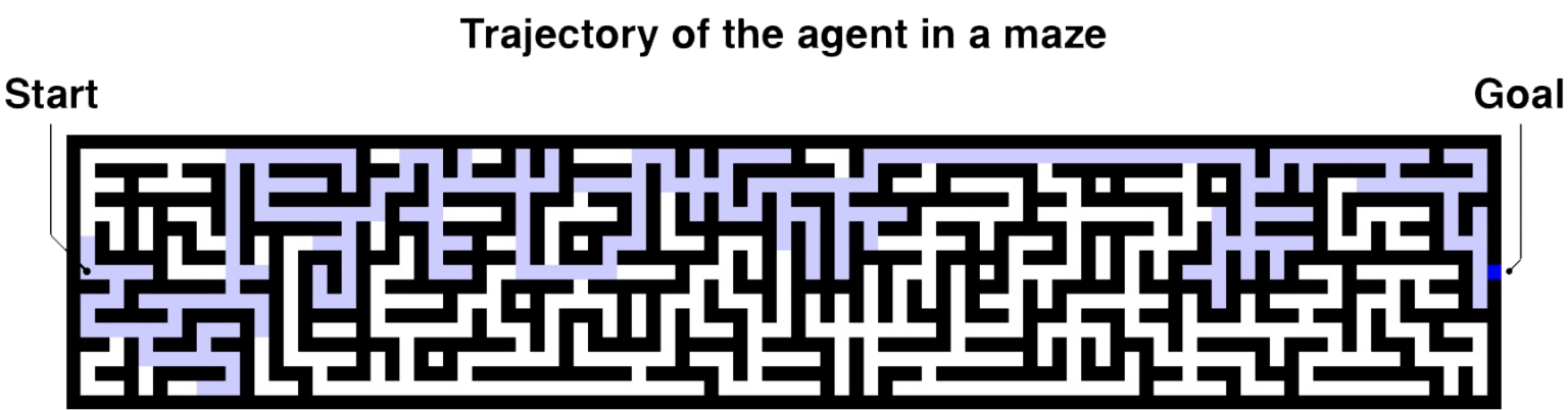 The Free-Energy Principle Explains the Brain – Optimizing Neural ...