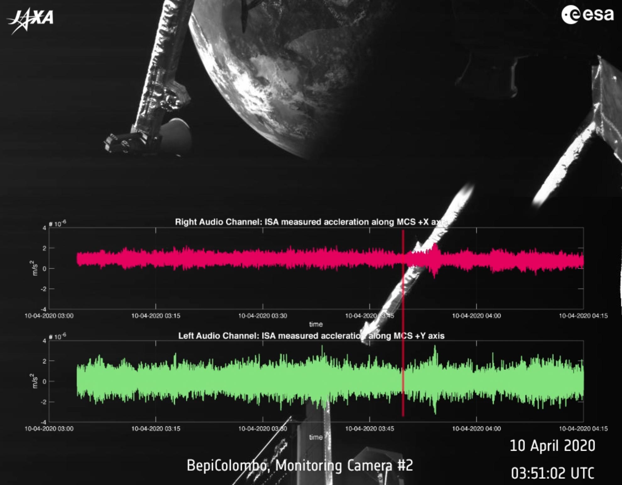 Eerie Outer Space: Listen to the Sounds of BepiColombo’s Earth Flyby