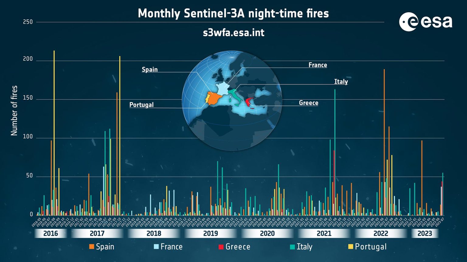 Global Wildfires Surge: A Comprehensive Analysis Through ESA’s World ...