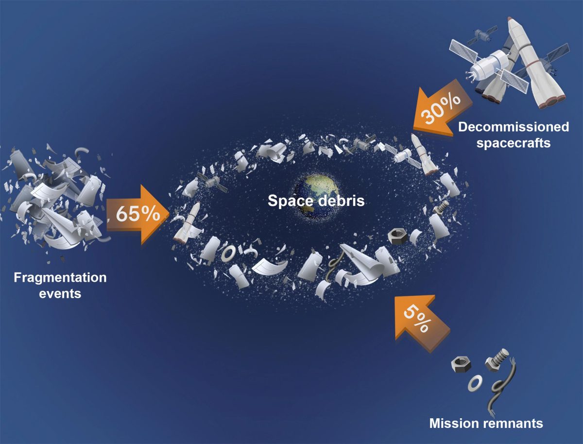 New Idea Could Turn Space Debris Into Future Spacecraft