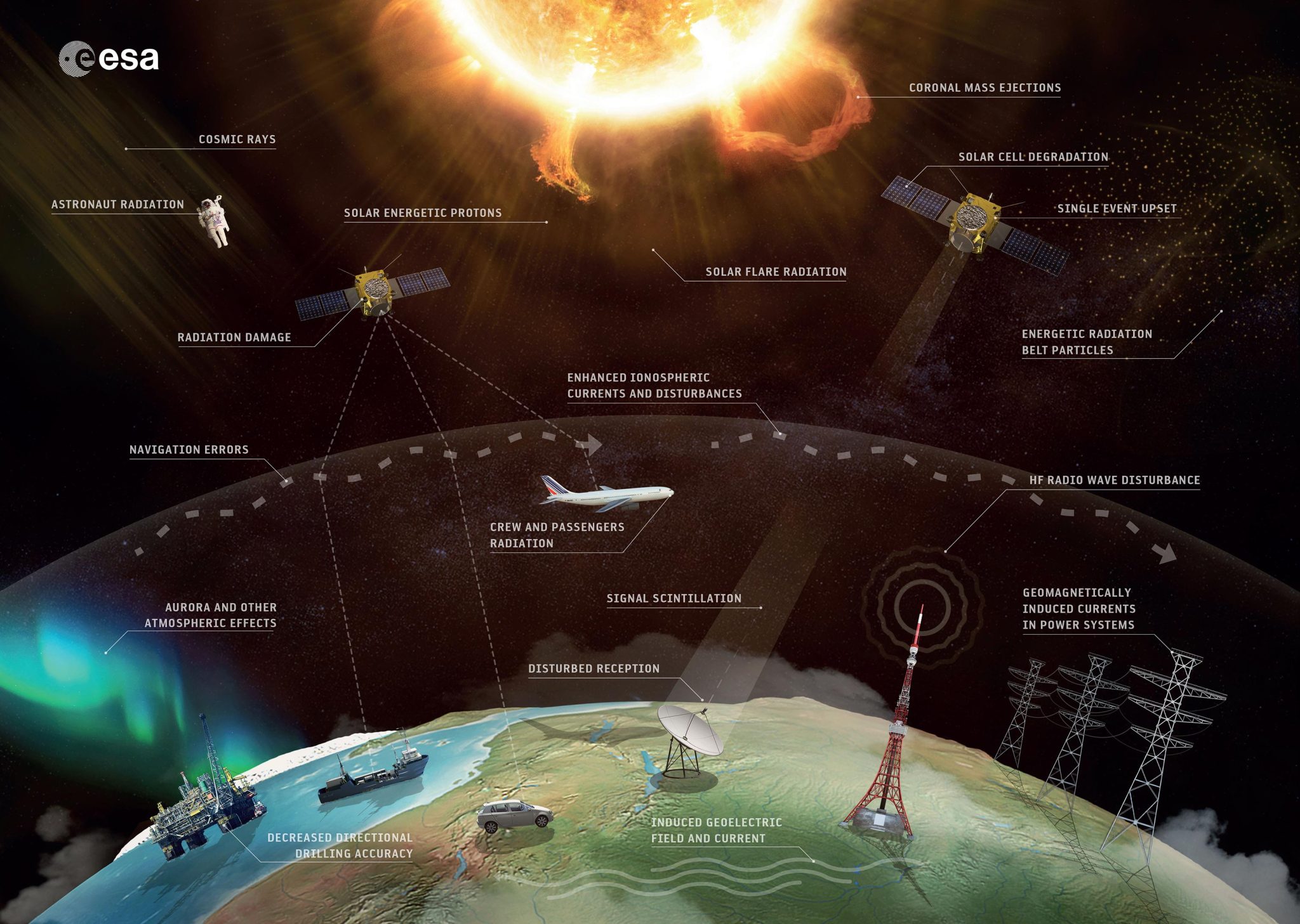 Geomagnetic Storms Can Threaten Life on Earth – Swarm and Cluster ...