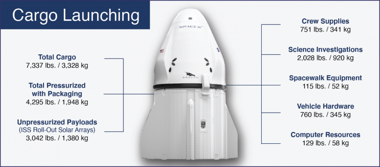 SpaceX Cargo Craft Docks to International Space Station