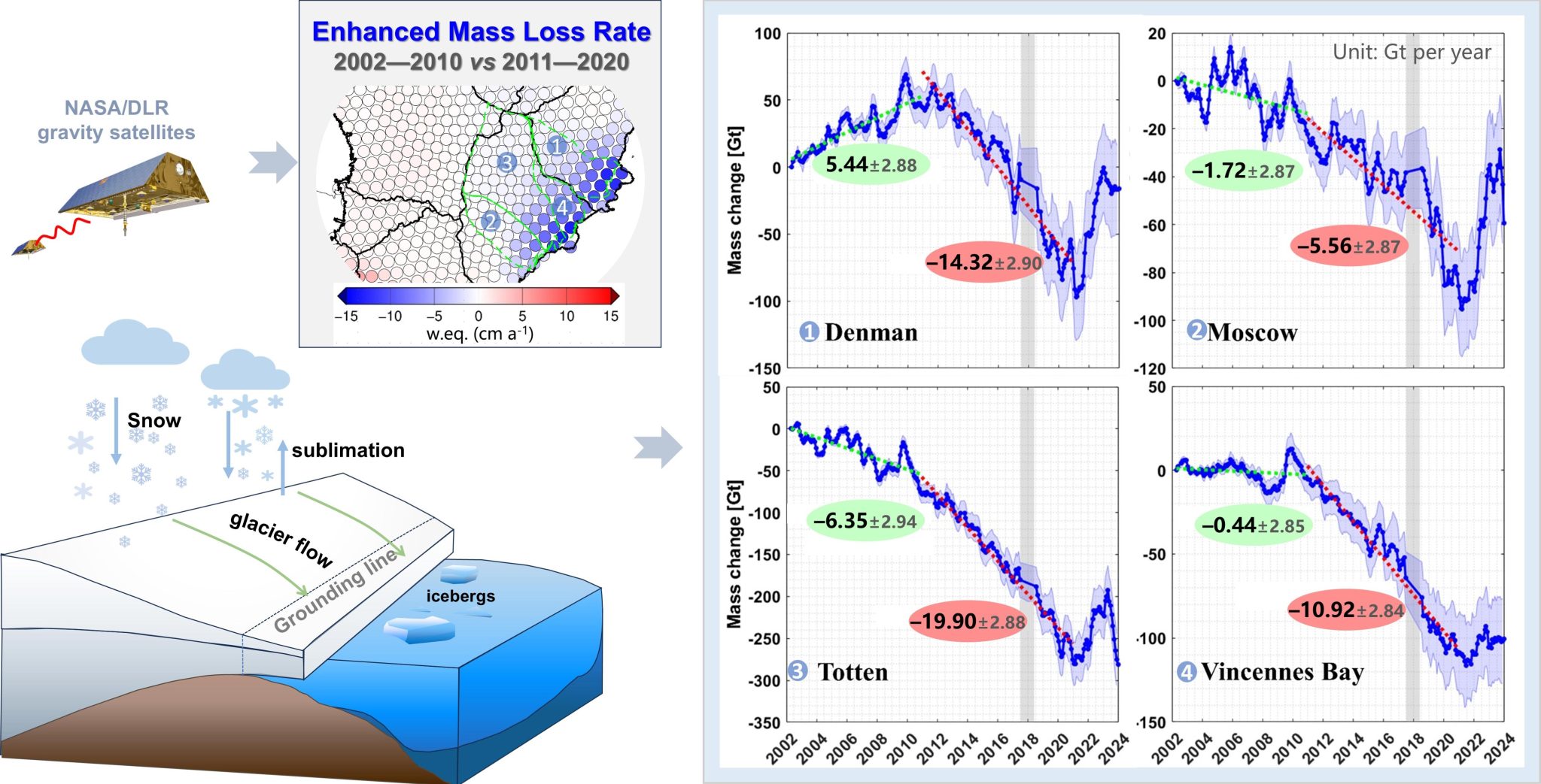 Antarctica’s Astonishing Rebound: Ice Sheet Grows for the First Time in ...