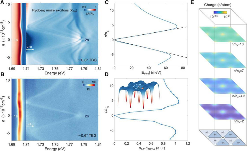 Physics Breakthrough: Scientists Discover Rydberg Moiré Excitons