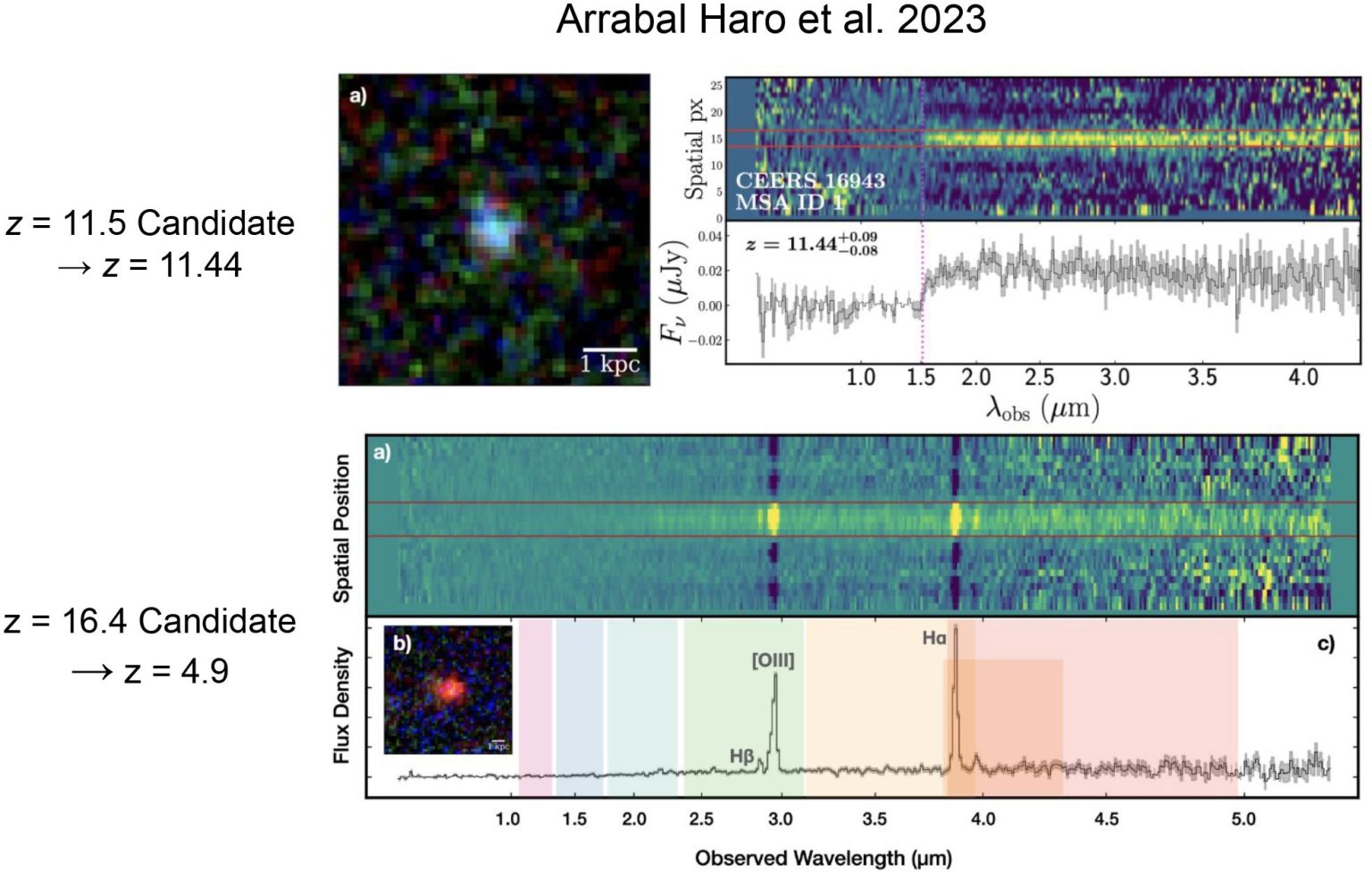 Redshift Riddles: Decoding Distance With Space Telescopes