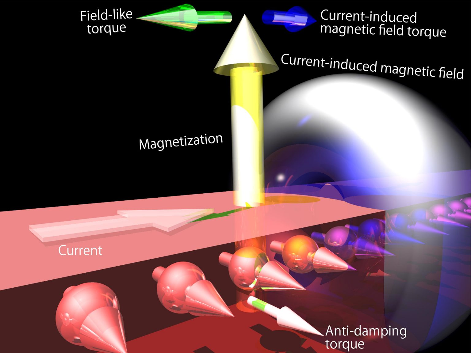 Highly Efficient Spintronics Memory Offers High Speeds at Low Power