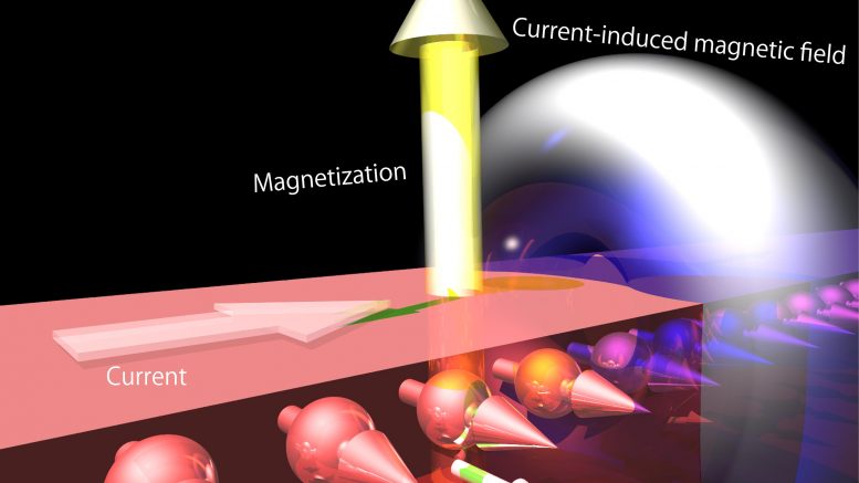 Spintronics Advances: Efficient Magnetization Direction Control of ...