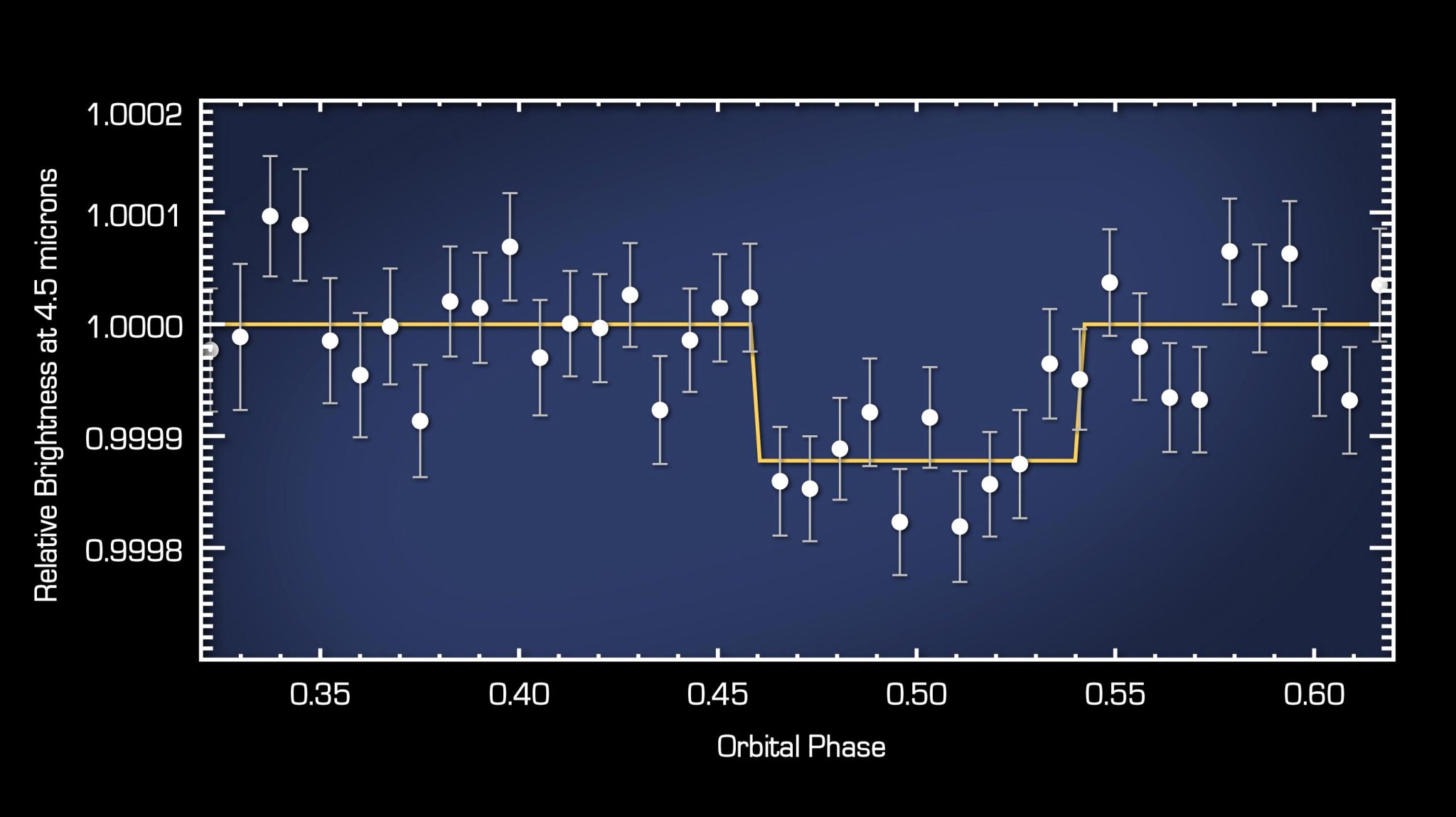 Revealing Data from Super-Earth 55 Cancri e