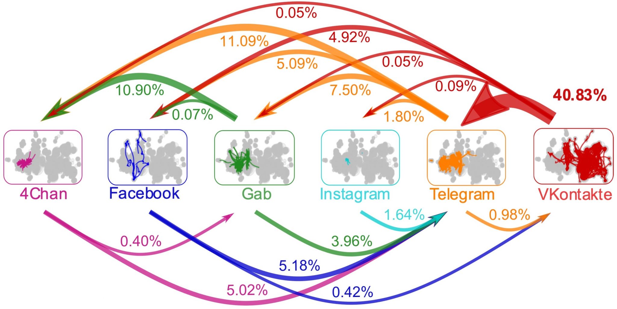 "Battlefield Map" Reveals Malicious COVID-19 Content Exploits Pathways ...
