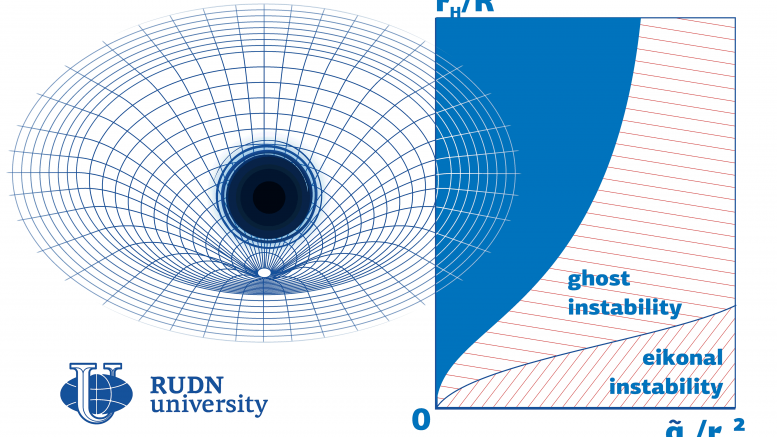 Step Toward Grand Unification Theory: Calculating Hawking Radiation at ...