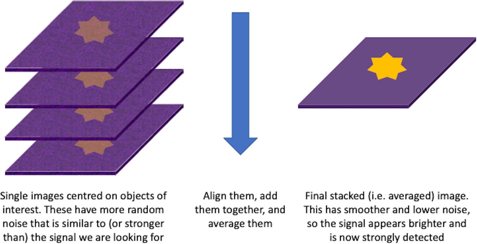 Unveiling the Universe’s Hidden Glow: Magnetic Shockwaves Illuminate ...