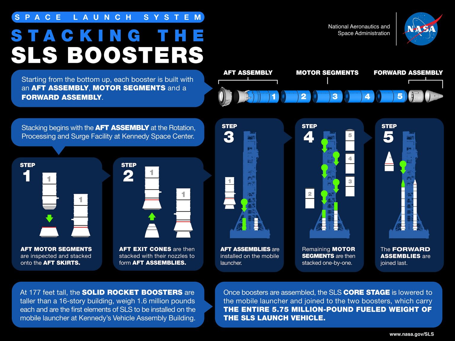 Watch the NASA Artemis SLS Rocket Booster Full-Scale Test
