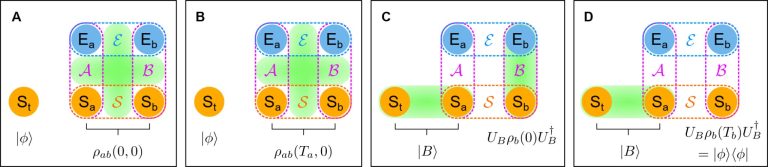 Quantum Teleportation Just Got Real: Achieving 90% Fidelity Amidst Noise
