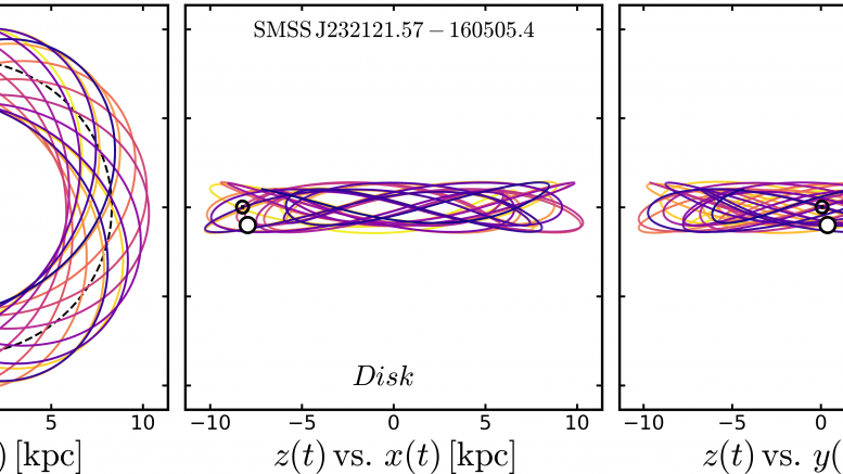 ASTRO 3D News - SciTechDaily