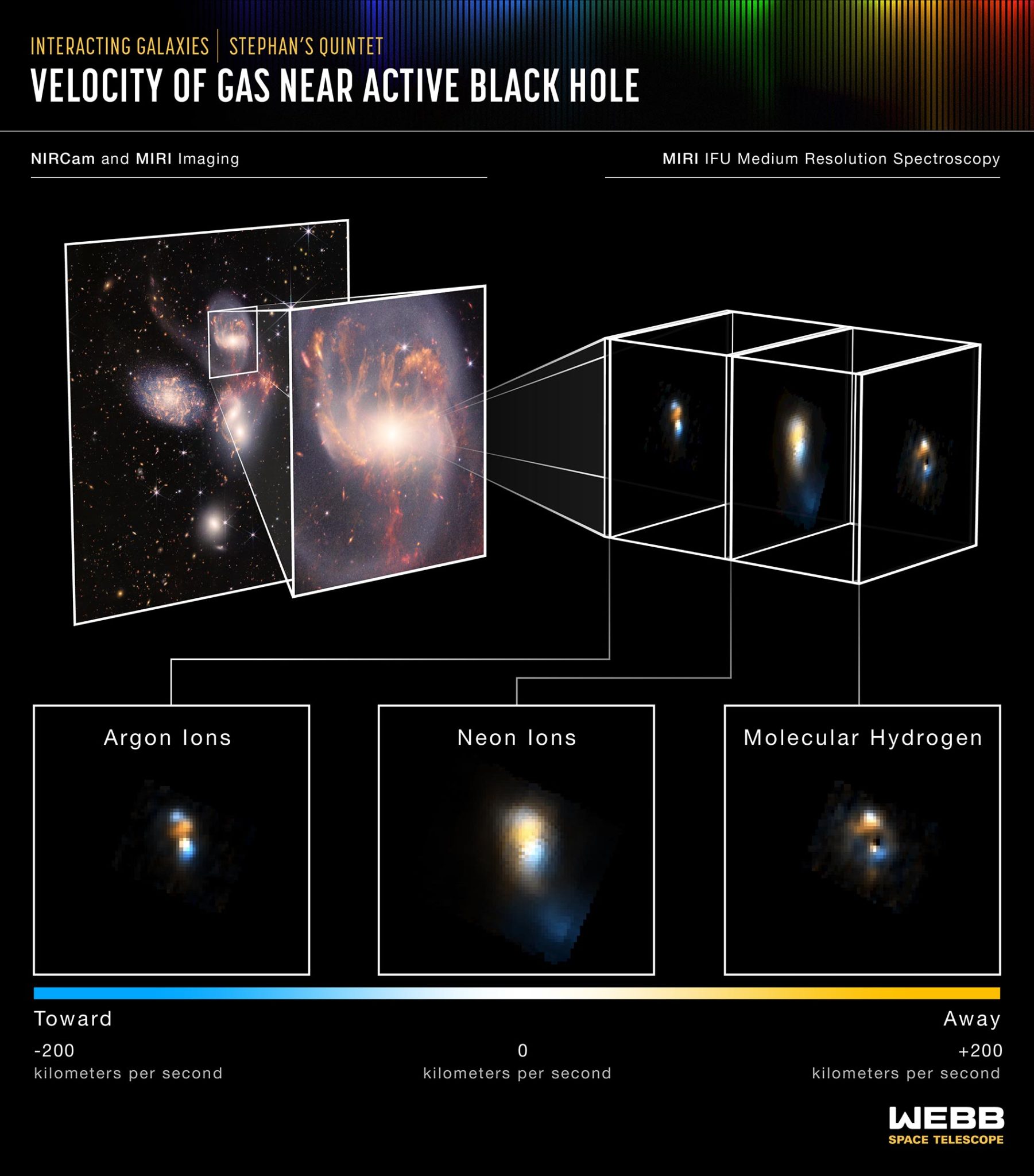 NASA’s Webb Space Telescope Sheds Light on Galaxy Evolution and Black Holes