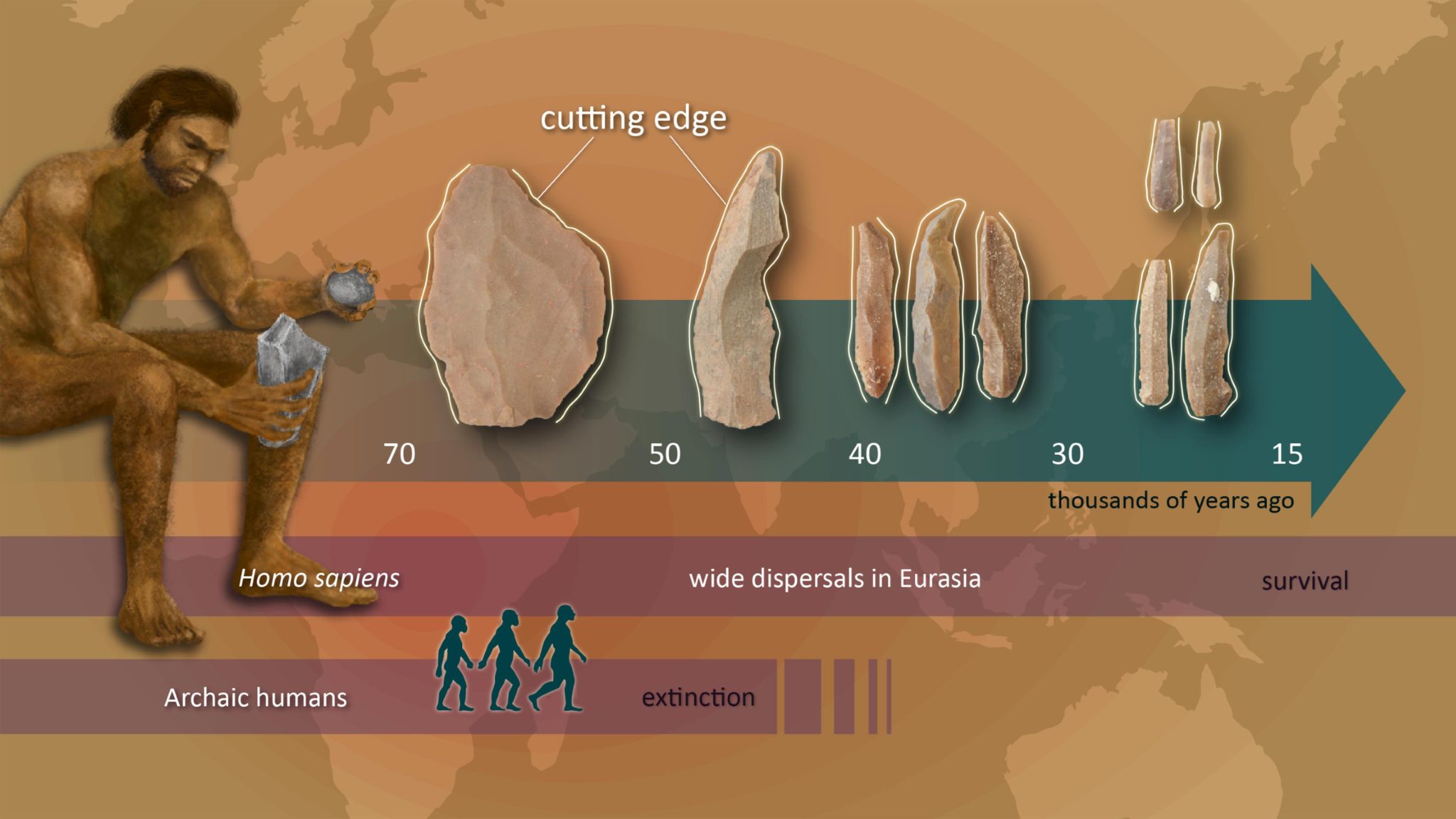 Beyond Flint and Fire: The True Story of Stone Age Innovators