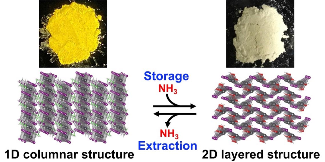 Harnessing Hydrogen in a Safe, Easy, and Affordable Way for a ...