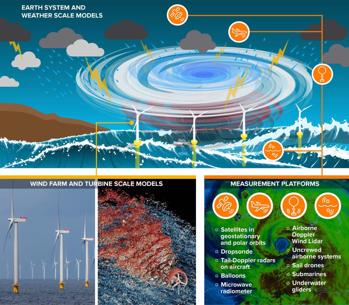 Revving Up Renewables: U.S. Plans Massive Expansion in Offshore Wind ...