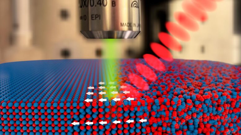 Physics News & Research Discoveries - SciTechDaily