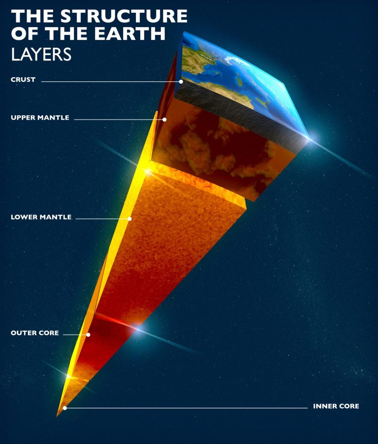 Earth's Mantle, Not Its Core, May Have Generated Planet's Early ...