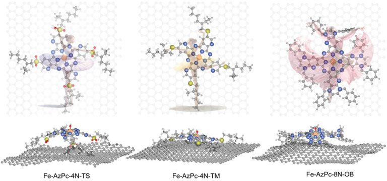Efficiency Unlocked: Novel Catalyst Model Sets New Standards in Fuel ...