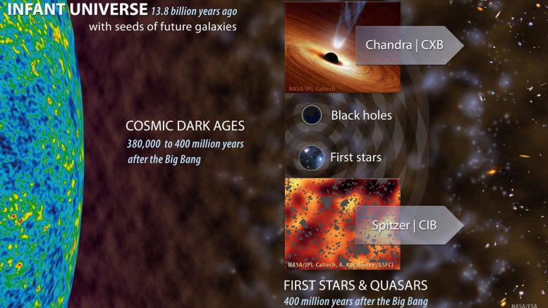NASA Astronomer Reveals Possible Link Between Primordial Black Holes ...